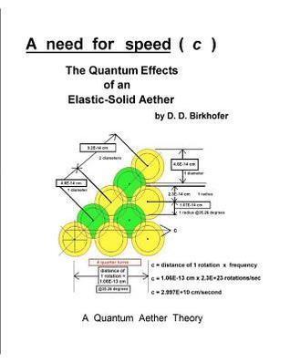 A Need For Speed ( C ): The Quantum Effects Of An Elastic-Solid Aether ...
