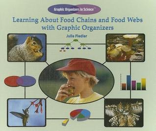 Leaning About Food Chains and Food Webs With Graphic Organizers by ...