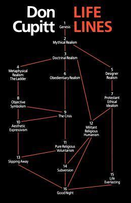 Lifelines by Don Cupitt | Goodreads