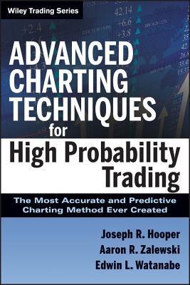 Advanced Charting Techniques for High Probability Trading: The Most ...