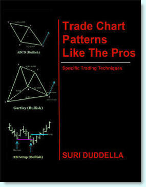 Trade Chart Patterns Like the Pros: Specific Trading Techniques by Suri ...