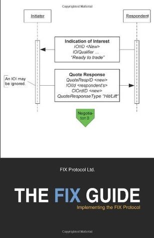 The Fix Guide: Implementing The Fix Protocol by Courtney Doyle | Goodreads