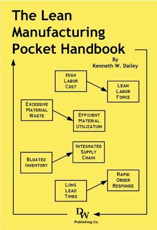 The Lean Manufacturing Pocket Handbook by Kenneth W. Dailey | Goodreads