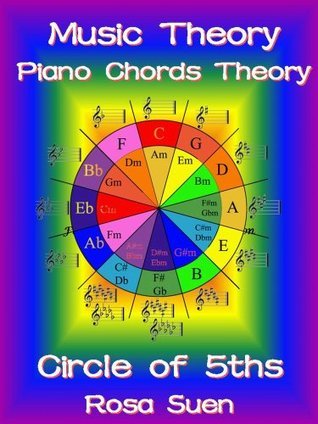 Piano Chords - Circle of 5ths Fully Explained and Application to the ...