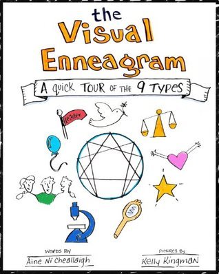 The Visual Enneagram by Aine Ni Cheallaigh | Goodreads