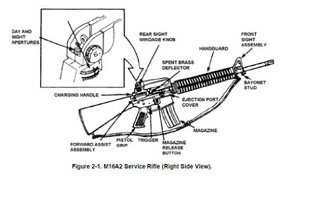 Rifle Marksmanship, Plus 500 free US military manuals and US Army field ...