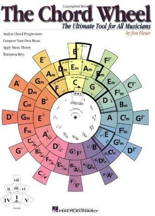 The Chord Wheel: The Ultimate Tool for All Musicians | Music Theory ...
