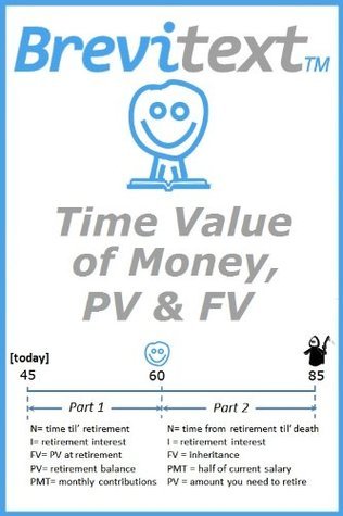 Time Value of Money, Present Value, and Future Value by Buster MBA ...
