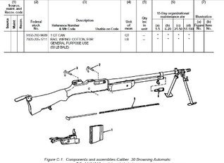 OPERATOR'S MANUAL FOR RIFLE, CALIBER .30, AUTOMATIC, BROWNING, M1918A2 ...