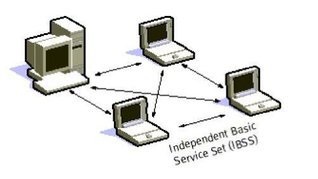 Wireless Networking: Introduction to Bluetooth and WiFi by Gordon Colbach | Goodreads