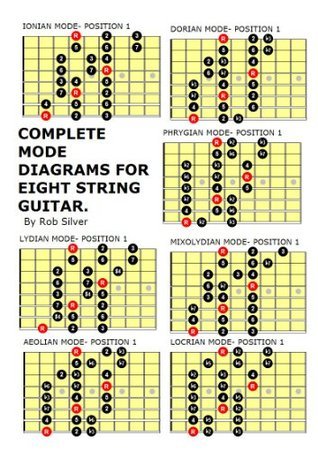 COMPLETE MODE DIAGRAMS FOR EIGHT STRING GUITAR. by Rob Silver | Goodreads