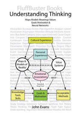 Understanding Thinking: Maps, Models, Meanings, Goals, Motivation, And ...