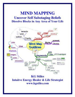 MIND MAPPING SECRETS - UNCOVER LIMITING BELIEFS & STOP SELF SABOTAGE by ...