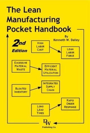 The Lean Manufacturing Pocket Handbook by Kenneth Dailey | Goodreads