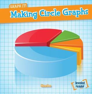 Making Circle Graphs (Graph It!, Leveled Reader Math) by Nora Dee ...