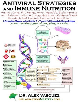 Antiviral Strategies and Immune Nutrition: Against Colds, Flu, Herpes ...