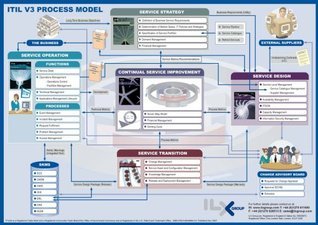 ITIL V3 Process Model [11 x 15] laminated by Ilxgroup | Goodreads