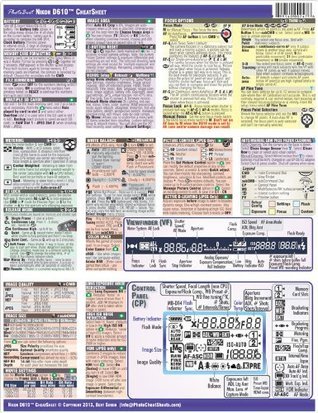 Nikon D610 CheatSheet (short version, laminated instruction manual for ...