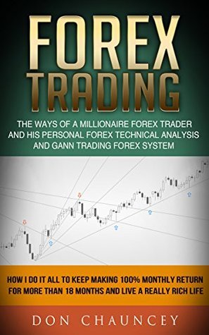 Forex Trading: Forex Technical Analysis For 100% Monthly Returns With ...