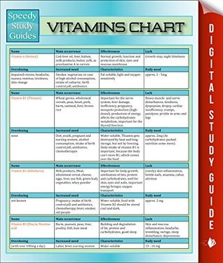 Vitamins Chart: Speedy Study Guides by Speedy Publishing | Goodreads