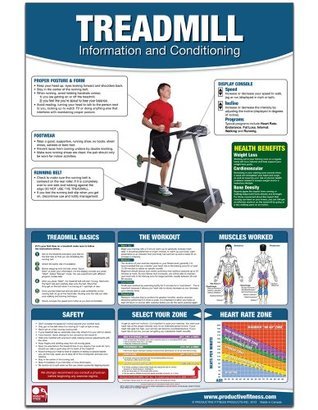 Treadmill Poster/Chart Laminated; How to Run on a Treadmill - Treadmill ...