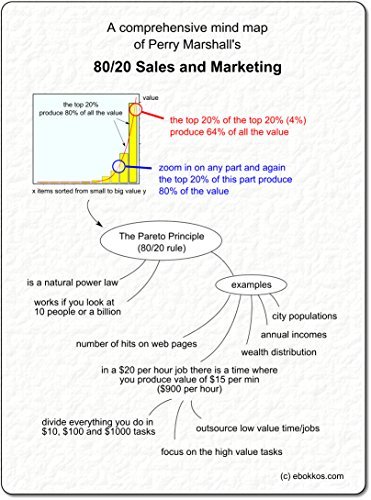 A comprehensive mind map of Perry Marshall's "80/20 Sales and Marketing ...