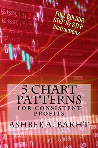 5 Chart Patterns: For Consistent Profits by Ashbee A. Bakht | Goodreads