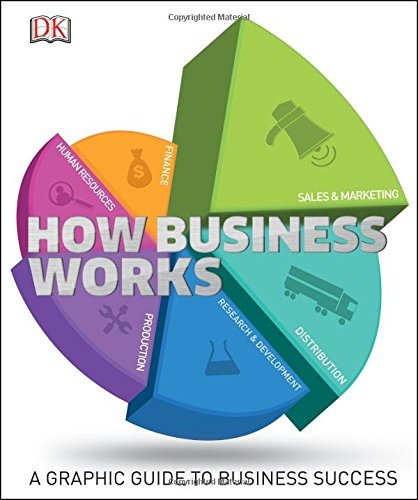 How Business Works by Georgina Palffy | Goodreads