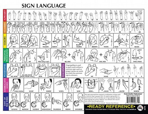 Instructional Fair 0742407829 Sign Language Ready Reference by ...