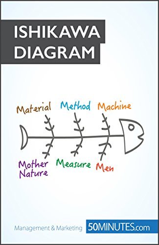 Ishikawa Diagram: Anticipate and solve problems within your business by ...