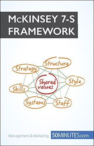 McKinsey 7S Framework: Boost business performance, prepare for change ...