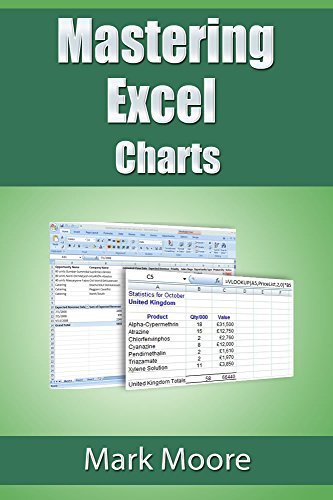 Mastering Excel: Charts by Mark Moore | Goodreads