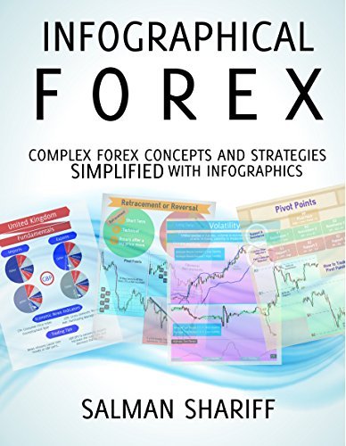 Forex Strategies and Concepts Simplified with Infographics ...