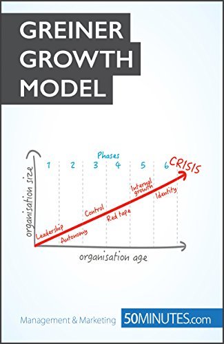 The Greiner Growth Model: Anticipate crises and adapt to a changing ...