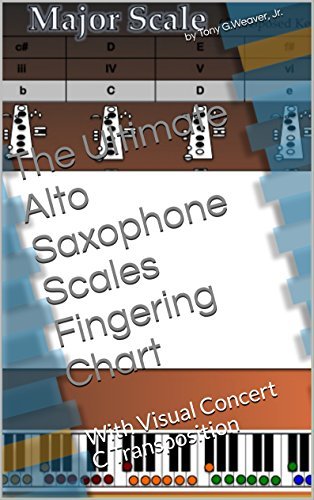 Alto Sax Fingering Chart Advanced