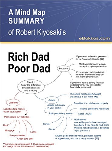 A Mind Map Summary of "Rich Dad Poor Dad" by eBokkos | Goodreads