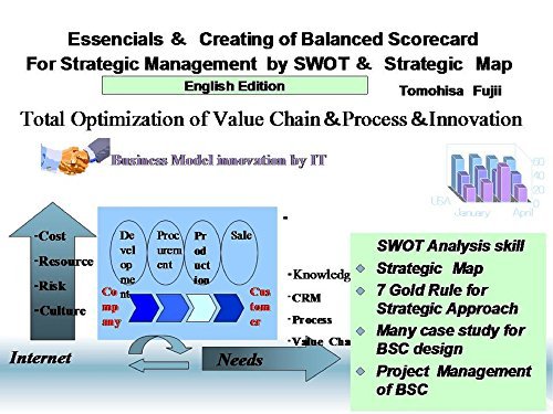 Essentials and Creating of Balanced Scorecard For Strategic Management ...