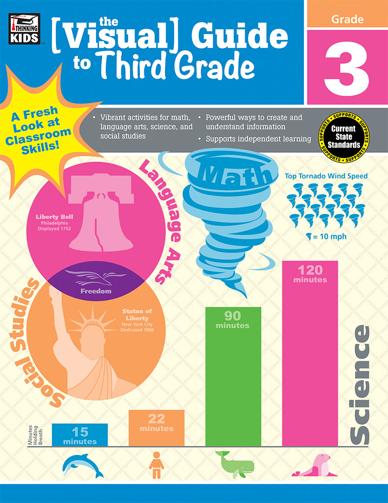 Visual Guide to Third Grade (The Visual Guide) by Thinking Kids | Goodreads