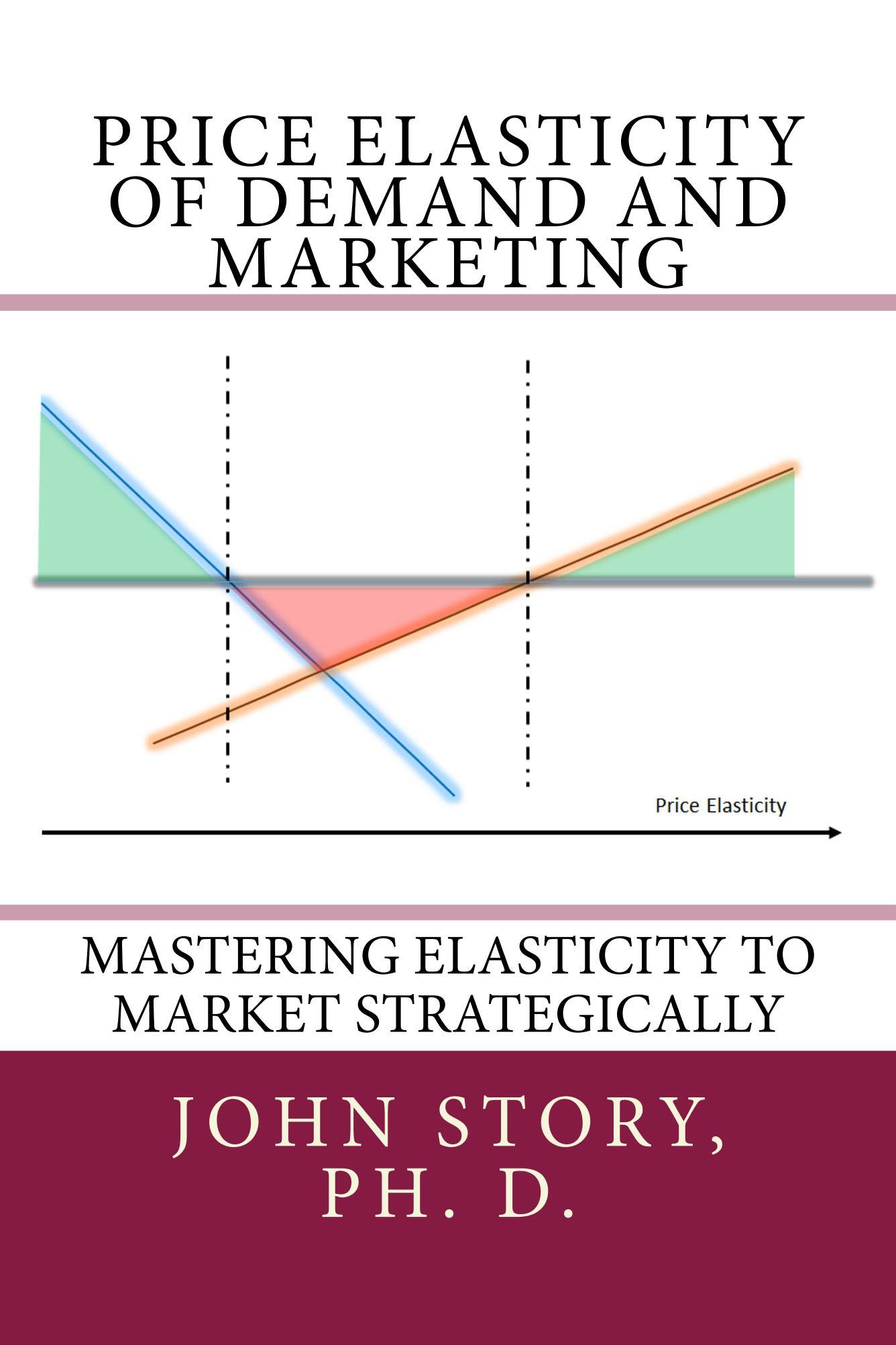 Price Elasticity of Demand and Marketing: Mastering elasticity to ...