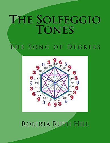 The Solfeggio Tones: The Song of Degrees by Roberta Hill | Goodreads