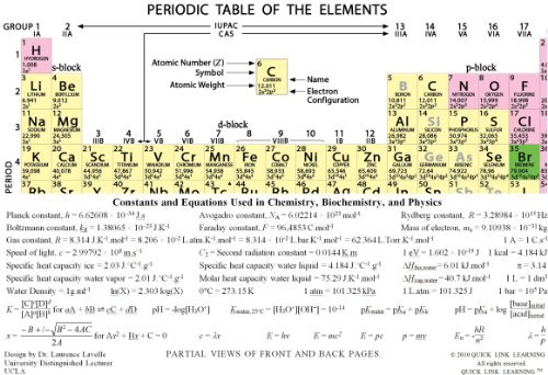 Chalcogens Periodic Table