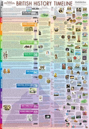 British History Timeline (giant) by Schofield & Sims | Goodreads