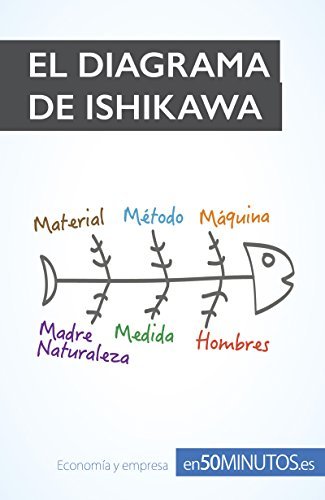 El diagrama de Ishikawa: Solucionar los problemas desde su raíz ...