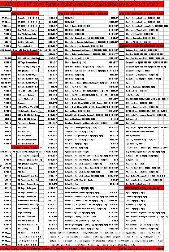 Icd 10 Cpt 2016 Retina Ophthalmology Coding Form Reference Card By Tamim Qaum Goodreads