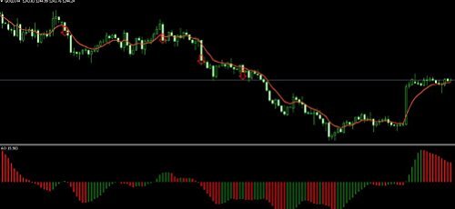 KILLER STRATEGY TO GOLD AND CURRENCY TRADING: MAKE MORE TRADING LESS by ...