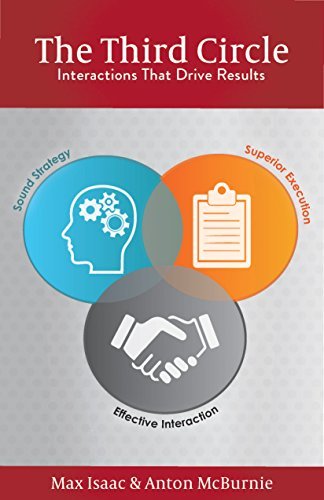 The Third Circle: Interactions That Drive Results by Max Isaac | Goodreads