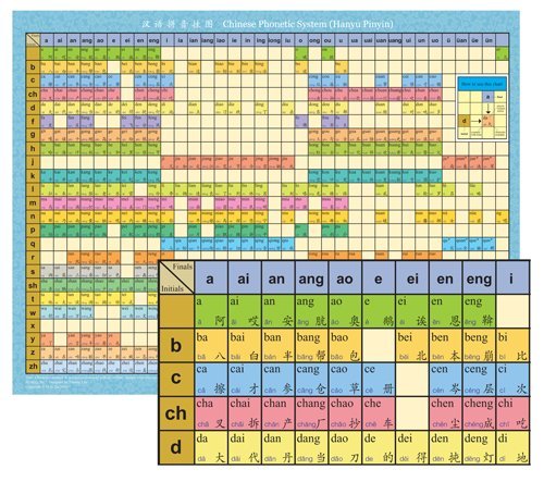 Chinese Phonetic System Chart (Hanyu Pinyin) by M.Q. Xu | Goodreads