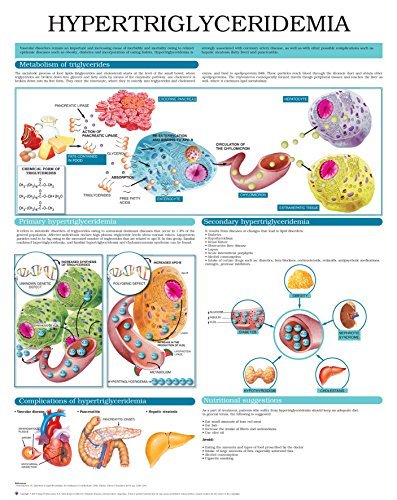 Hypertriglyceridemia e chart: Full illustrated by HC-HealthComm | Goodreads