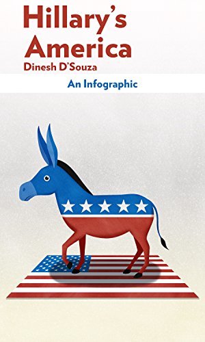 Infographic of Hillary's America: by Dinesh D’Souza by Instaread ...