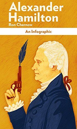 Infographic of Alexander Hamilton: by Ron Chernow by Instaread ...